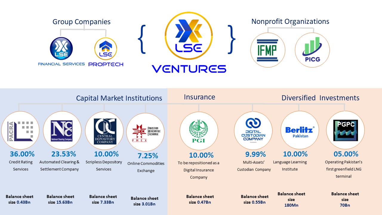 LSE Enterprises